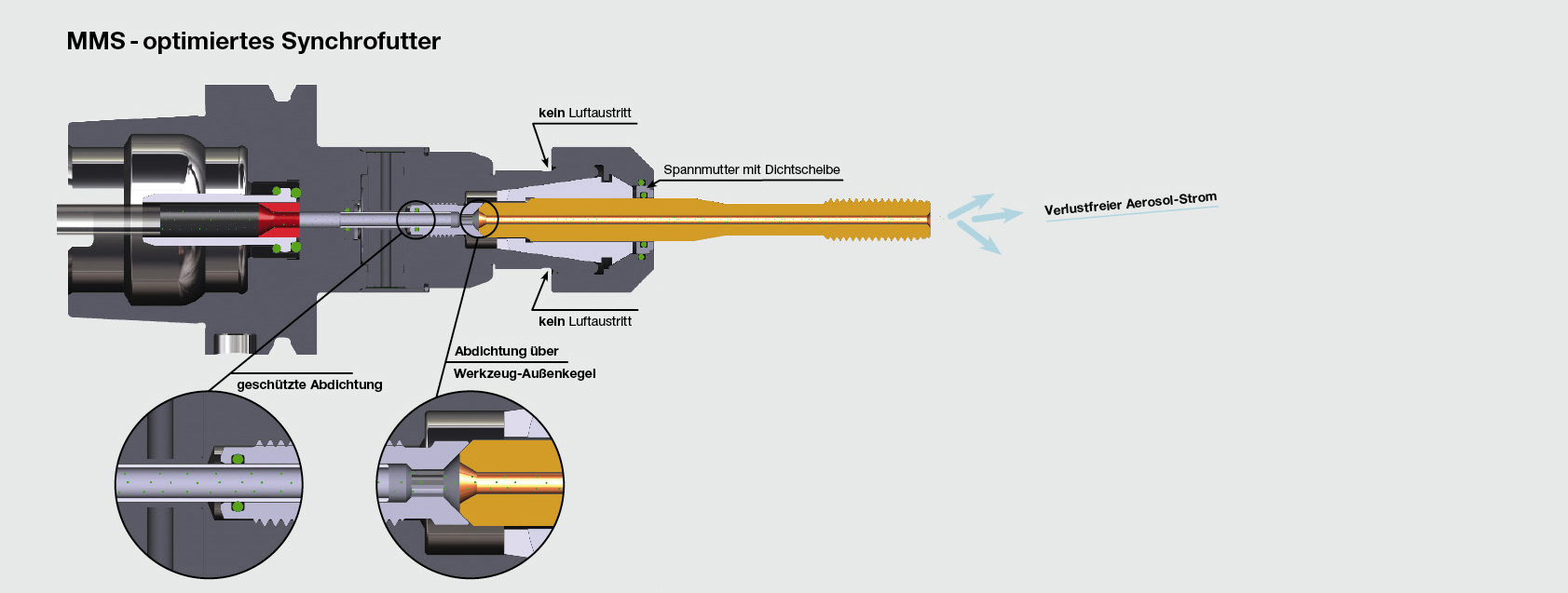 Minimum Quantity Lubrication MQL | BILZ WERKZEUGFABRIK GmbH & Co. KG